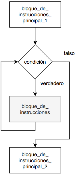 Teoría 302 – Fundamentos de Informática